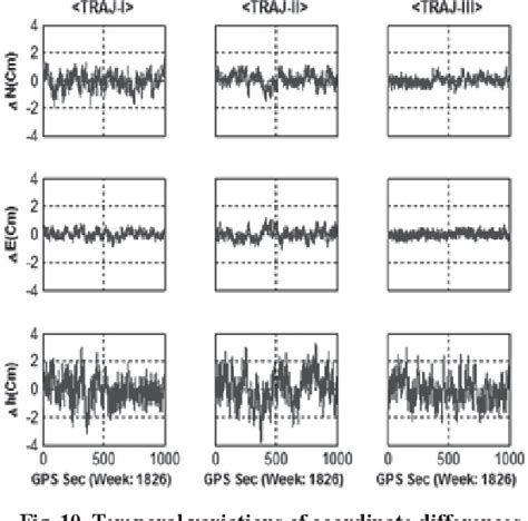 figure 10 from implementation of a kinematic network based single