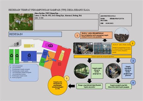 Redesain Tempat Penampungan Sampah Pdf