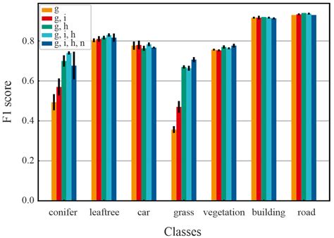 Remote Sensing Free Full Text A Study On The Effect Of Multispectral Lidar Data On Automated