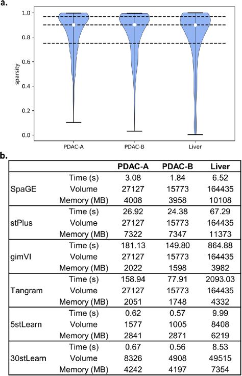 Structural Information Of Imputed Genes And The Imputation Processes Download Scientific