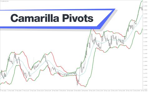 Bollinger Bands Color Mt5 Indicator Download For Free Mt4collection