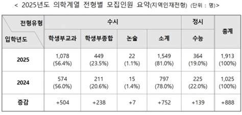 인쇄하기