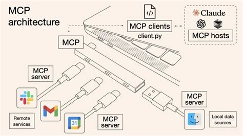 腾讯云存储率先推出cos Mcp Server，打造 Ai 时代的存储与处理智能枢纽 腾讯云开发者社区 腾讯云