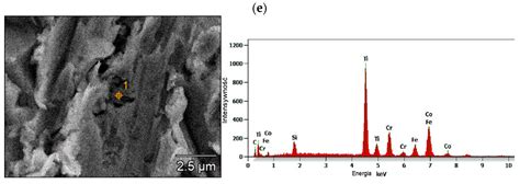 Materials Free Full Text Microstructure And Erosion Wear Of In Situ Tic Reinforced Co Cr W C