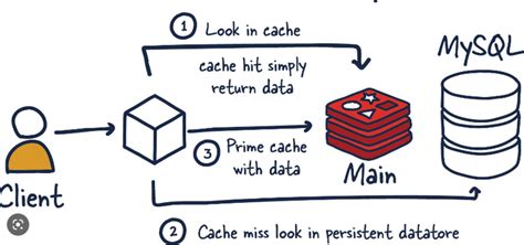 用scan命令遍历redis所有键的nodejs例子 知乎