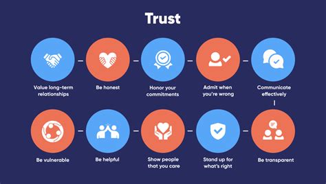 Strategies For Effective Team Coordination And Delegation Clockwise