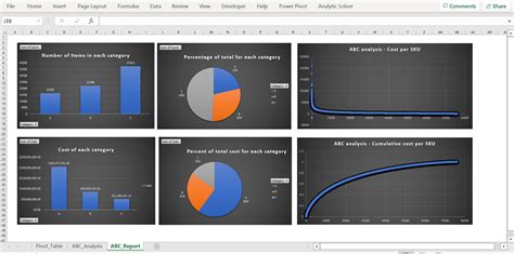 Github Mmelvin97abc Analysis With Excel Utilizing Excel And