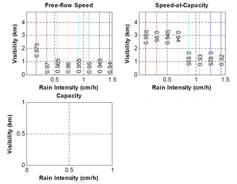 Variation In Wafs As A Function Of Visibility And Rain Intensity