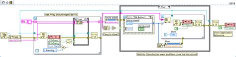Give Me A Modal When Called” Front Panel Window Behavior Or I Will Kill Labview Taskkill F