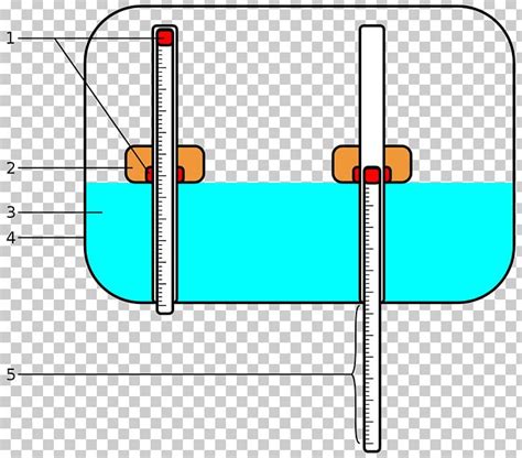 Aircraft Airplane Boeing 737 Floatstick Dripstick Png Clipart