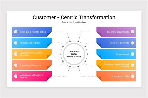 Customer Centricity Keynote Template Nulivo Market