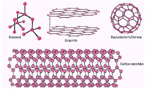 Ionic Covalent Properties Lewis Flashcards Quizlet