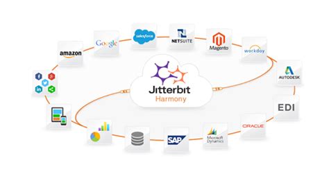 Salesforce Einstein Analytics Salesforce Integration Jitterbit