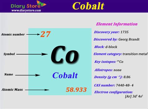 Cobalt Group Periodic Table 2024 Periodic Table Printable