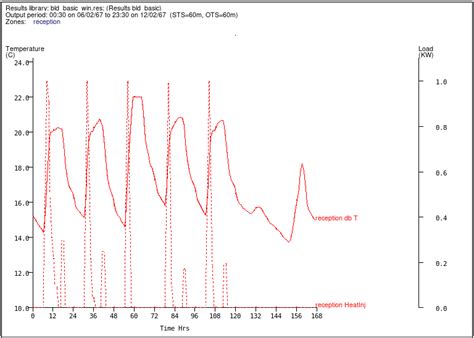 Parameter Plot H Heat ESRU Software Documentation