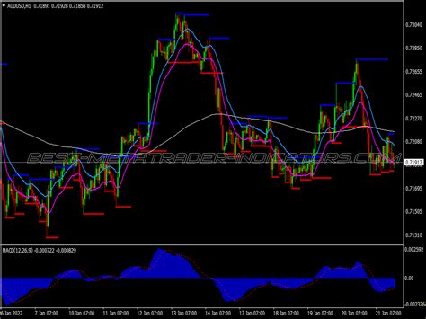 High Proability Low Risk Support Resistance Trading System ⋆ Great Mt4
