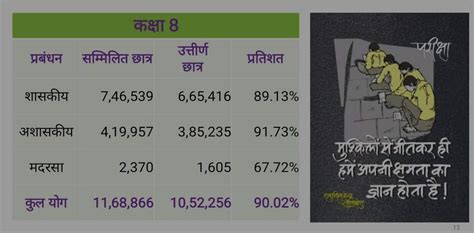 MP Board 8th Result 2025 Out Check Rajya Shiksha Kendra 8th Class Result