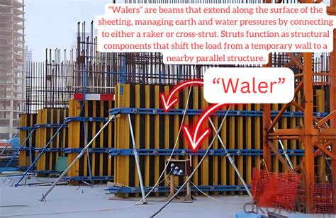 What Is A Waler In Construction Understand By Images
