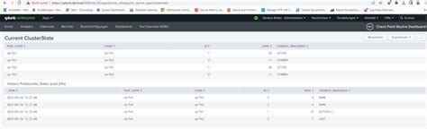 Solved How To Ingest Skyline Data Into Splunk Check Point Checkmates