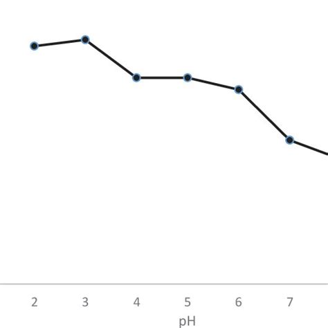 The Mass Spectrum Of Phenanthrene Using Gc Ms Analysis Download