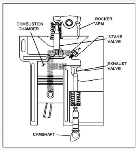 Pictoral Puzzler Where Are The Intake Ports The Show Car Talk