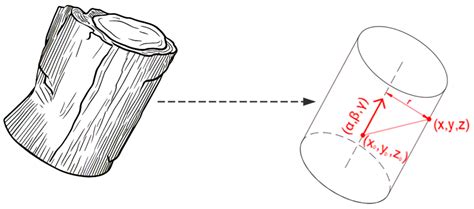 Improved Cylinder Based Tree Trunk Detection In Lidar Point Clouds For