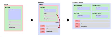 “react query와 상태관리” 와 실사용 예시 react query 참고 문헌 by junyeong medium