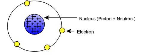 Do Electrons Rotate Around The Nucleus At Robert Gump Blog