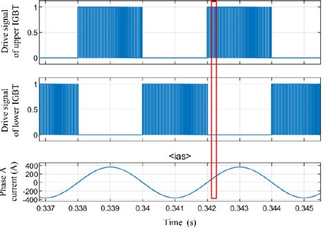 Figure 25 From Igbt Junction Temperature Monitoring Method Current Calibration Free Based On The