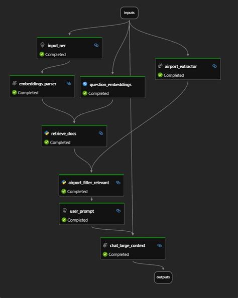 Azure Promptflow Llmops Happynewyear2024 Rag Muhammad Arslan Badr