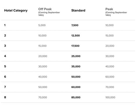 Marriott Vacation Club Points Chart 2023 Pdf Marriott Timeshares