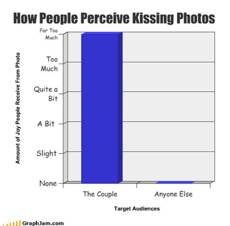 Graphjam Couples Funny Graphs Cheezburger
