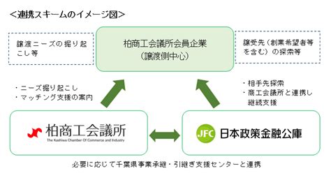 県内初！柏商工会議所と日本政策金融公庫が「事業承継支援に関する覚書」を締結 ～「続けたい」と「始めたい」を つなげる取組み～ 柏商工会議所