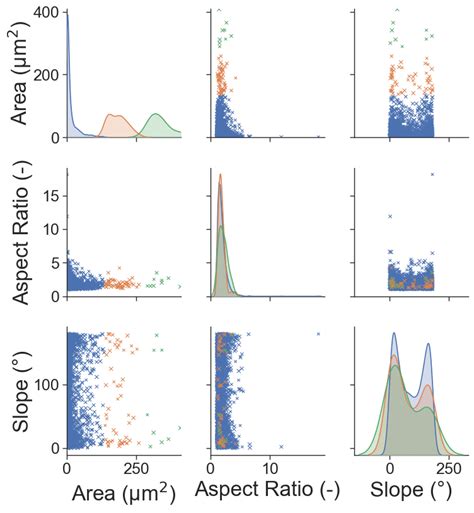Comparison Between The Clustering Analysis Of The Input Data And The