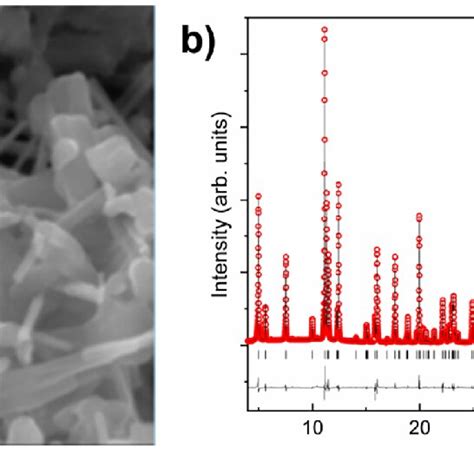 Representative Sem Images A And Synchrotron X Ray Diffraction Sxrd Download Scientific