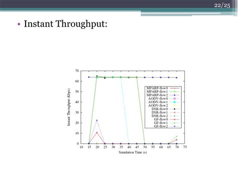 Ppt Mobility Pattern Aware Routing For Heterogeneous Vehicular