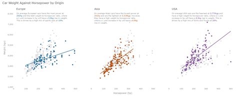 Tutorial On Building A Professional Bar Graph In Plotly Python By Tom Price Towards Data Science