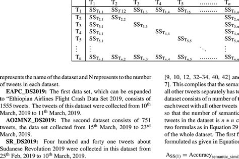 Proximity Matrix For Calculating The Overall Accuracy Of The Dataset