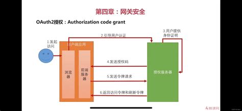 微服务环境认证和sso以及springboot整合jwtshiroshiro 微服务认证 Csdn博客