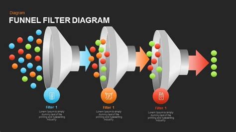 Funnel Filter Diagram Powerpoint And Keynote Template Slidebazaar