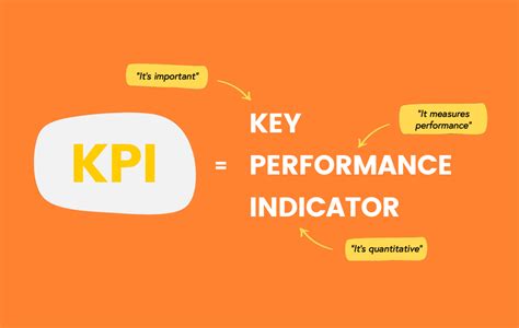 Mastering KPI In Marketing For Sustainable Growth Adzeem