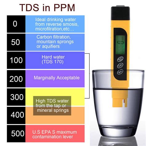 Water Hardness Test Tds At Charles Maloney Blog