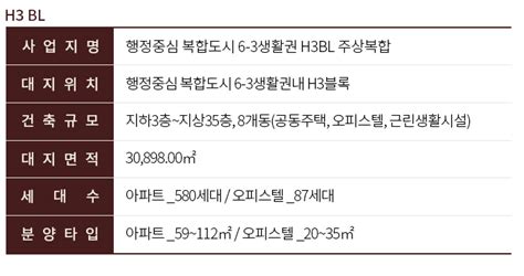 세종 리첸시아 파밀리에 H3블록 세종 6 3생활권 H3블록 빗돌마을 6단지 분양정보 분양일정 분양가 분양위치모델