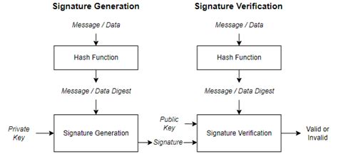 Secure Boot功能简析 知乎