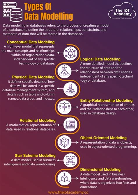 The Iot Academy On Linkedin Theiotacademy Edtech Education