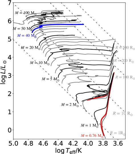 Figure 1 From The Boring History Of Gaia Bh3 From Isolated Binary