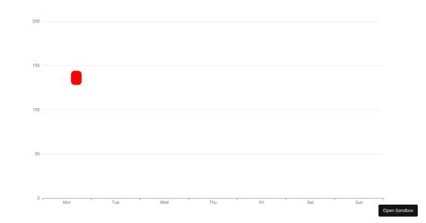 Basic Line Chart Codesandbox Basic Line Chart Codesandbox