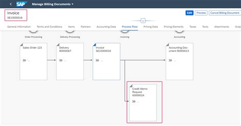 Solved How To Display Credit Memo Request In Sales Order Sap