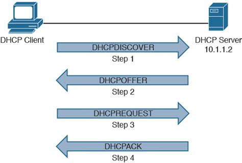 Day 30 Network Services And Applications