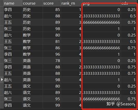 mysql窗口函数 知乎